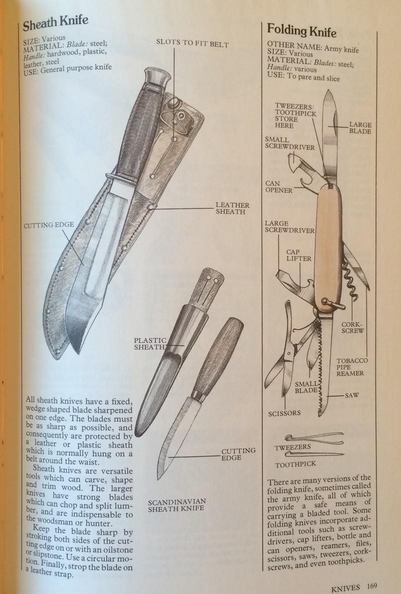 Tools and How to Use Them | Cool Tools