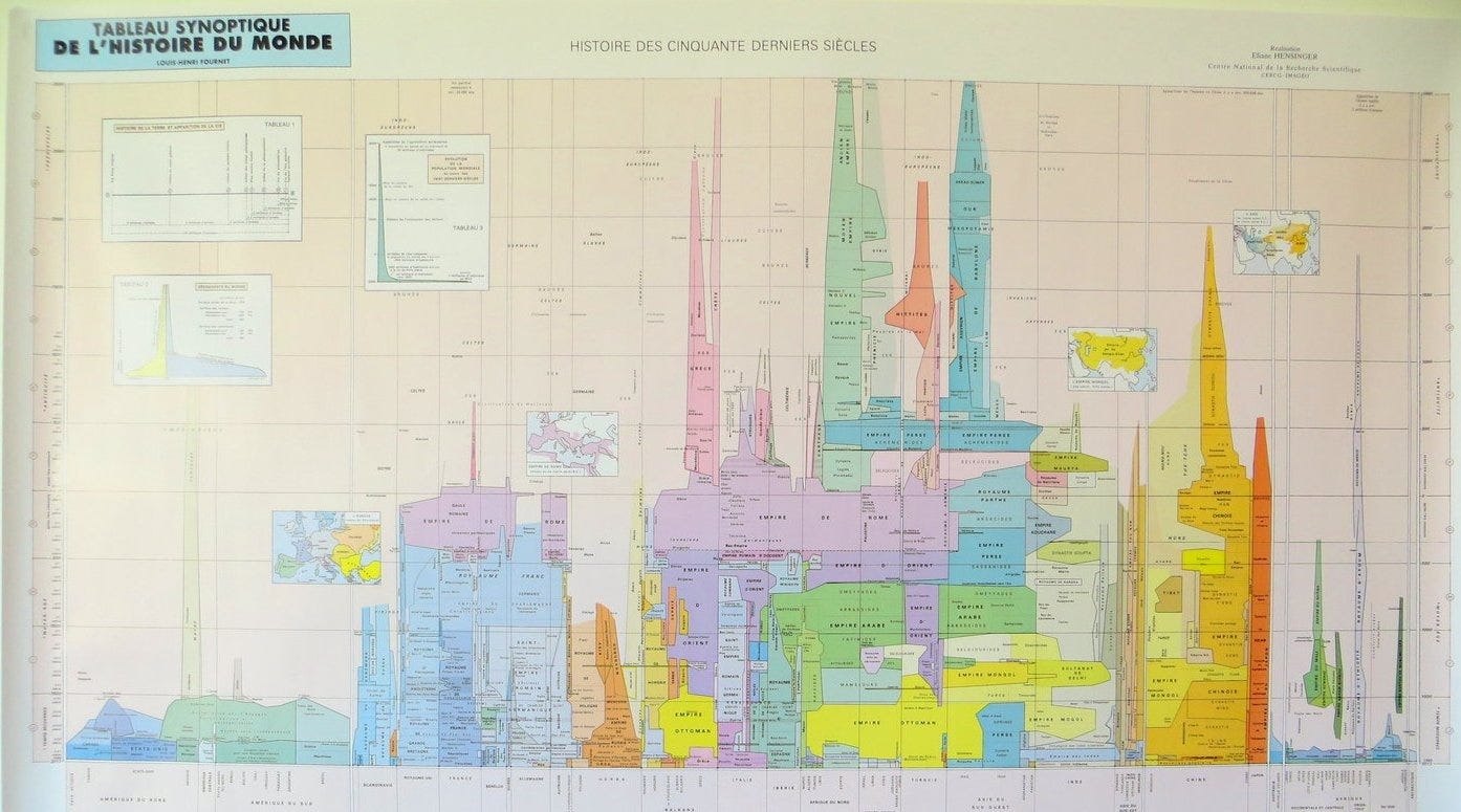 Big History – Cool Tools