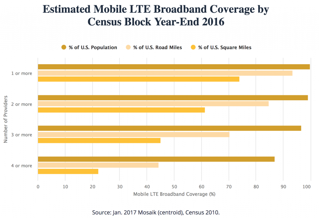 Extrapolations: Internet Connectivity and Infrastructure