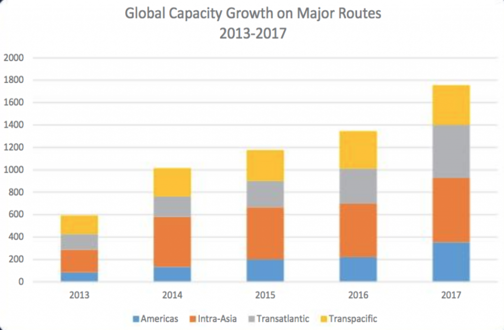 Extrapolations: Internet Connectivity and Infrastructure