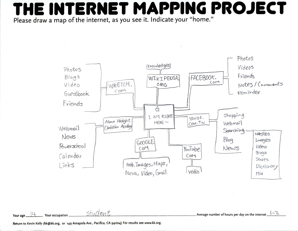: THE INTERNET MAPPING PROJECT