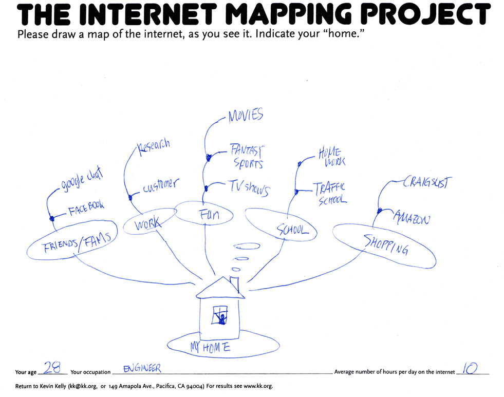 : THE INTERNET MAPPING PROJECT