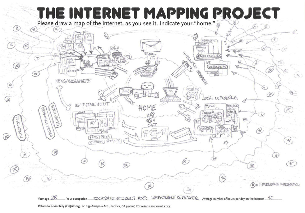 : THE INTERNET MAPPING PROJECT