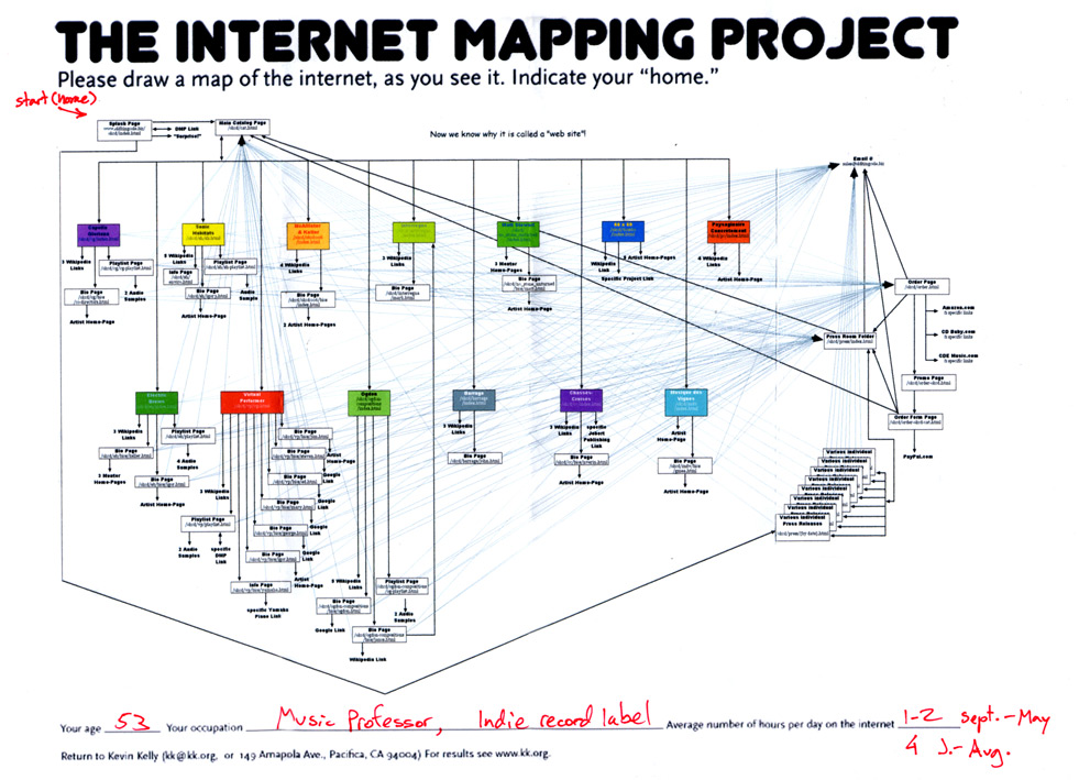 : THE INTERNET MAPPING PROJECT
