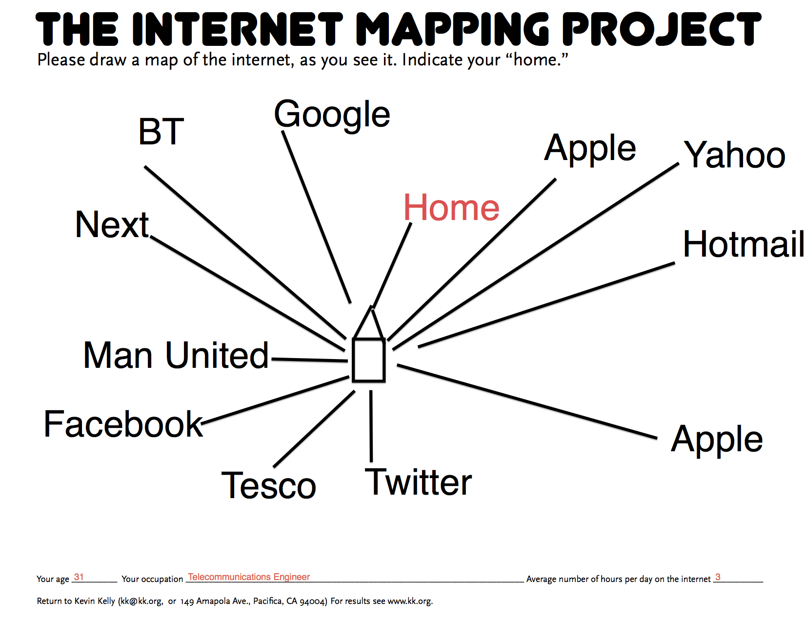  THE INTERNET MAPPING PROJECT