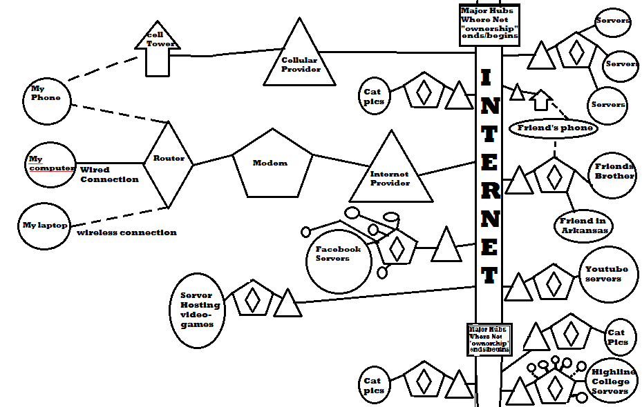 : THE INTERNET MAPPING PROJECT