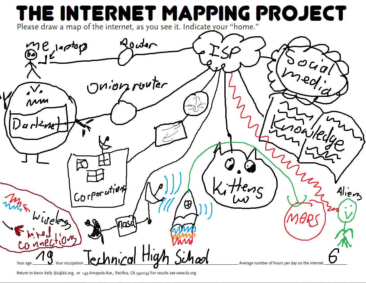 the-internet-mapping-project