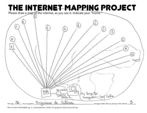 : THE INTERNET MAPPING PROJECT