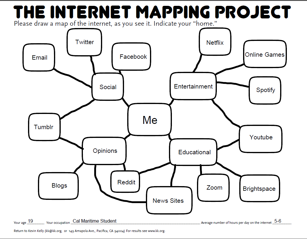 : THE INTERNET MAPPING PROJECT