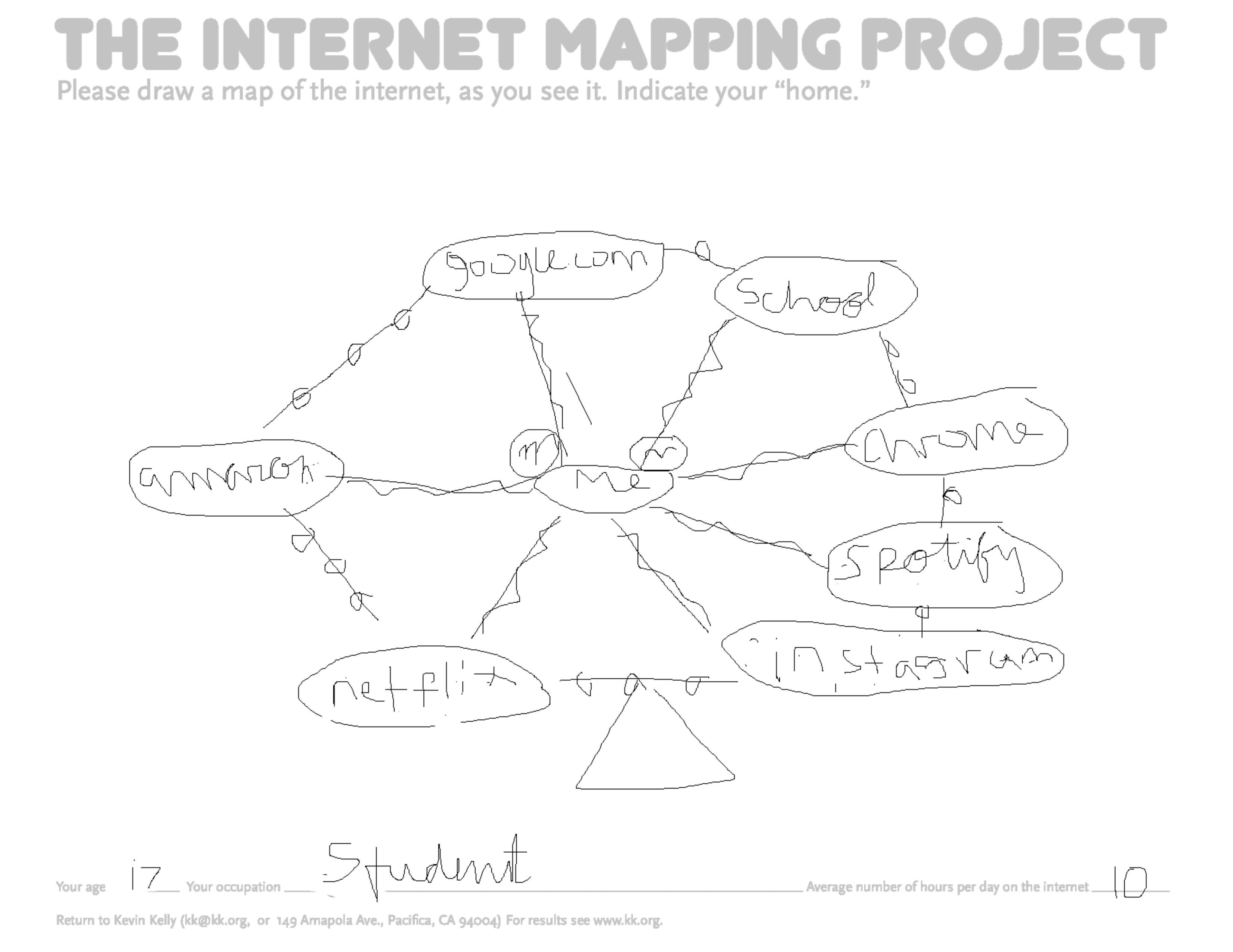 : THE INTERNET MAPPING PROJECT