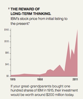 The Technium: Corporate Long-term-ism