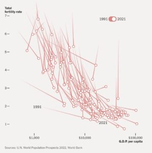 The Technium: Paying people to have children